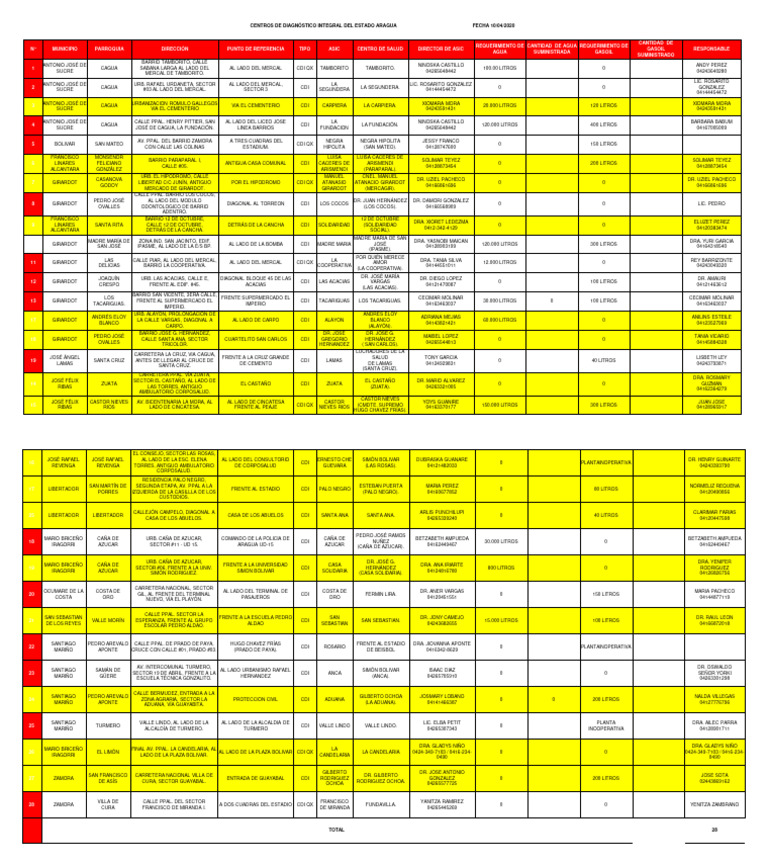 Cdi Doctora Final | PDF | Venezuela