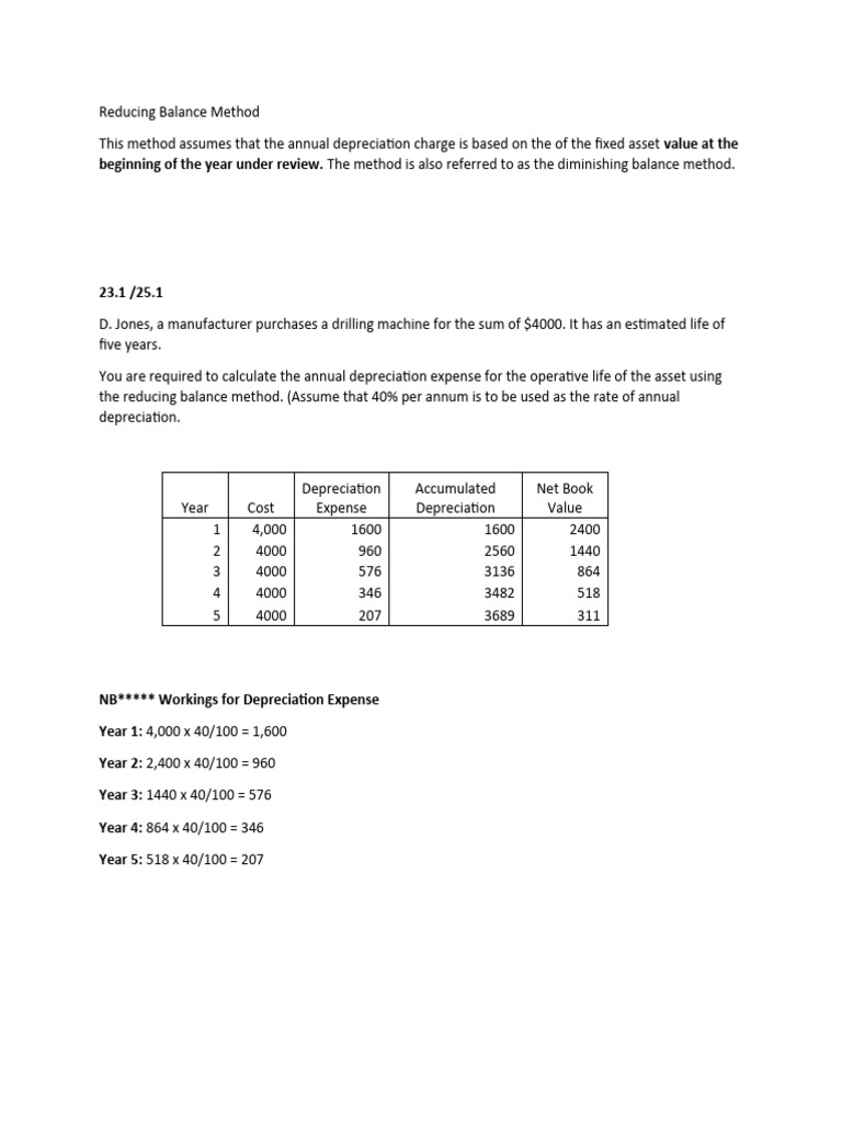 Reducing Balance Method-9F258 | PDF | Depreciation | Income Statement
