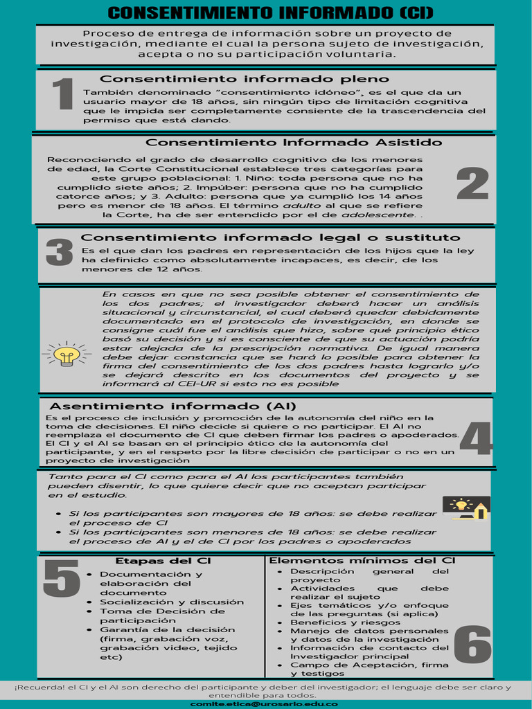 Infografia Consentimiento y Asentimiento Informado-Cei-Ur | PDF ...