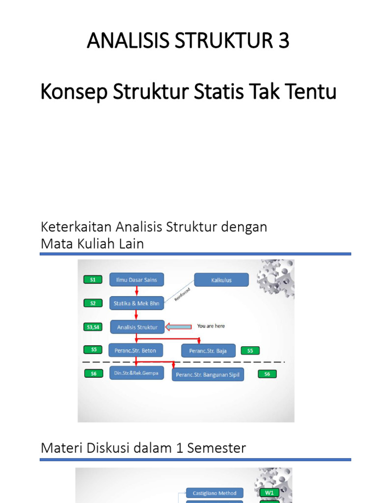 02. Konsep Struktur Statis Tak Tentu_AS3 | PDF