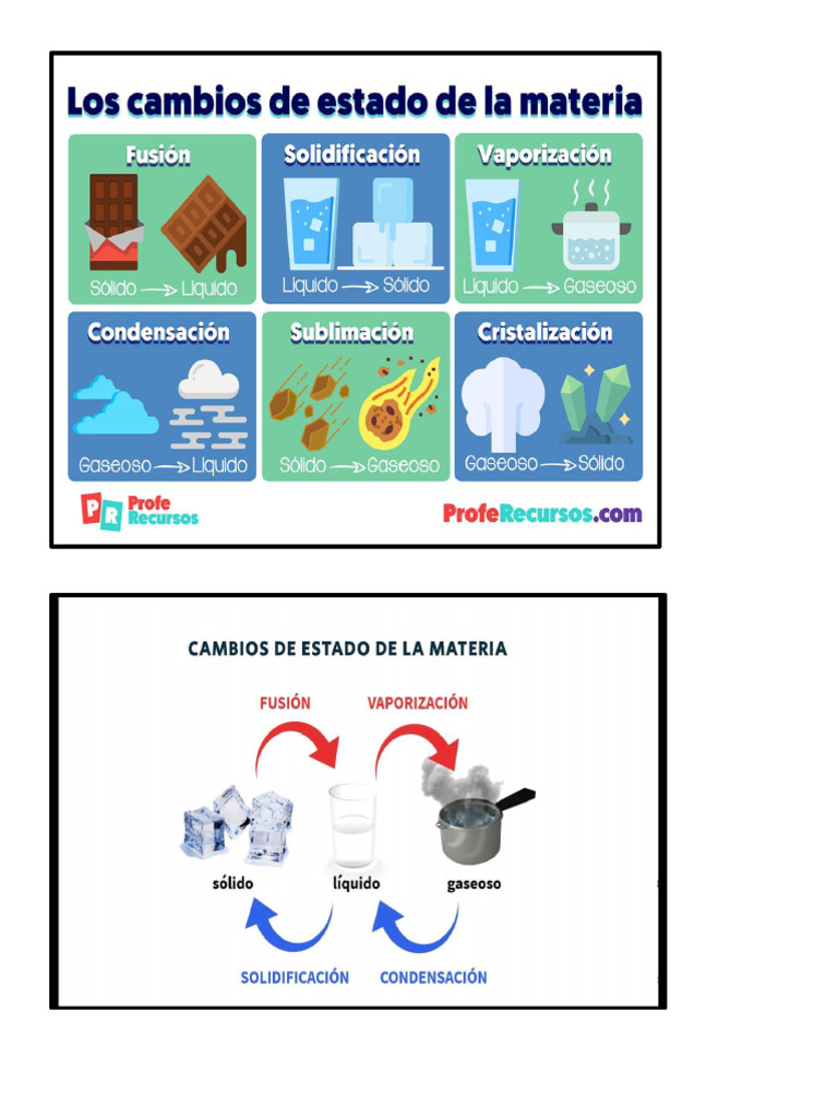 Cambios de Estado de La Materia | PDF