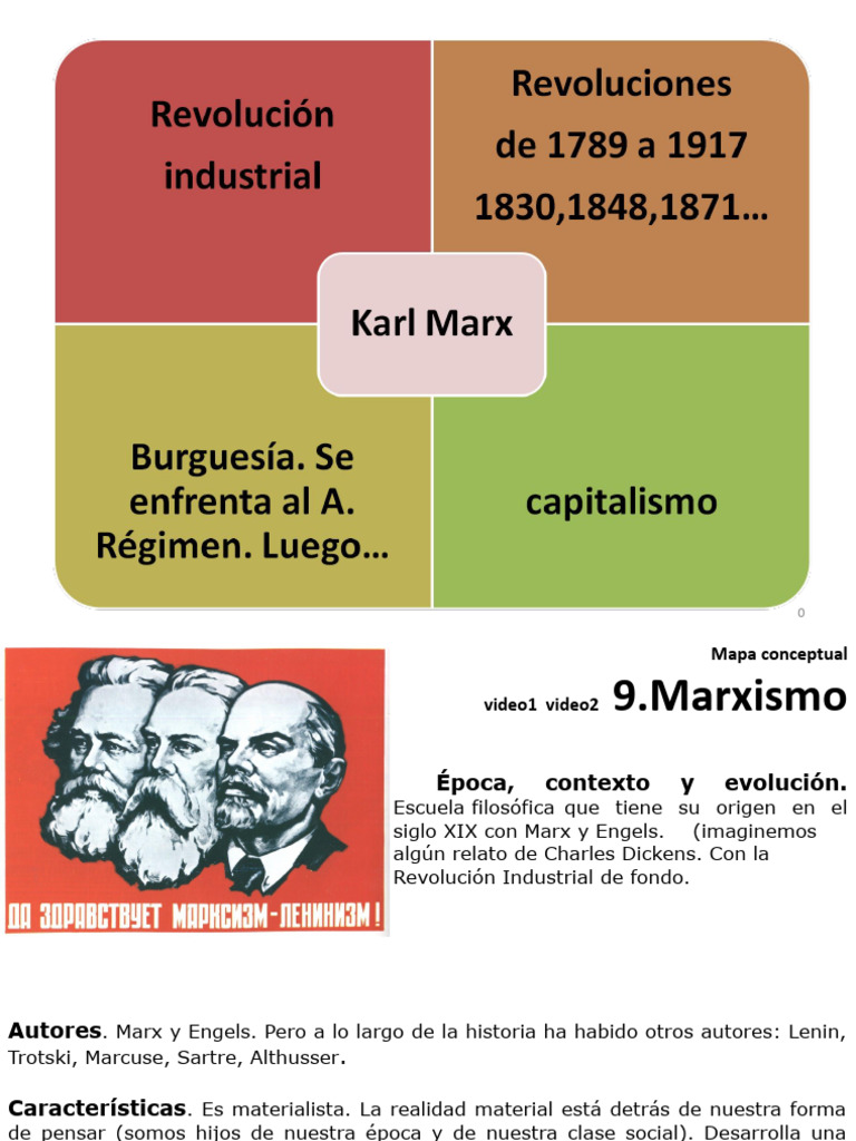 Introducción al Marxismo y su Contexto | PDF | Karl Marx | La teoría de ...
