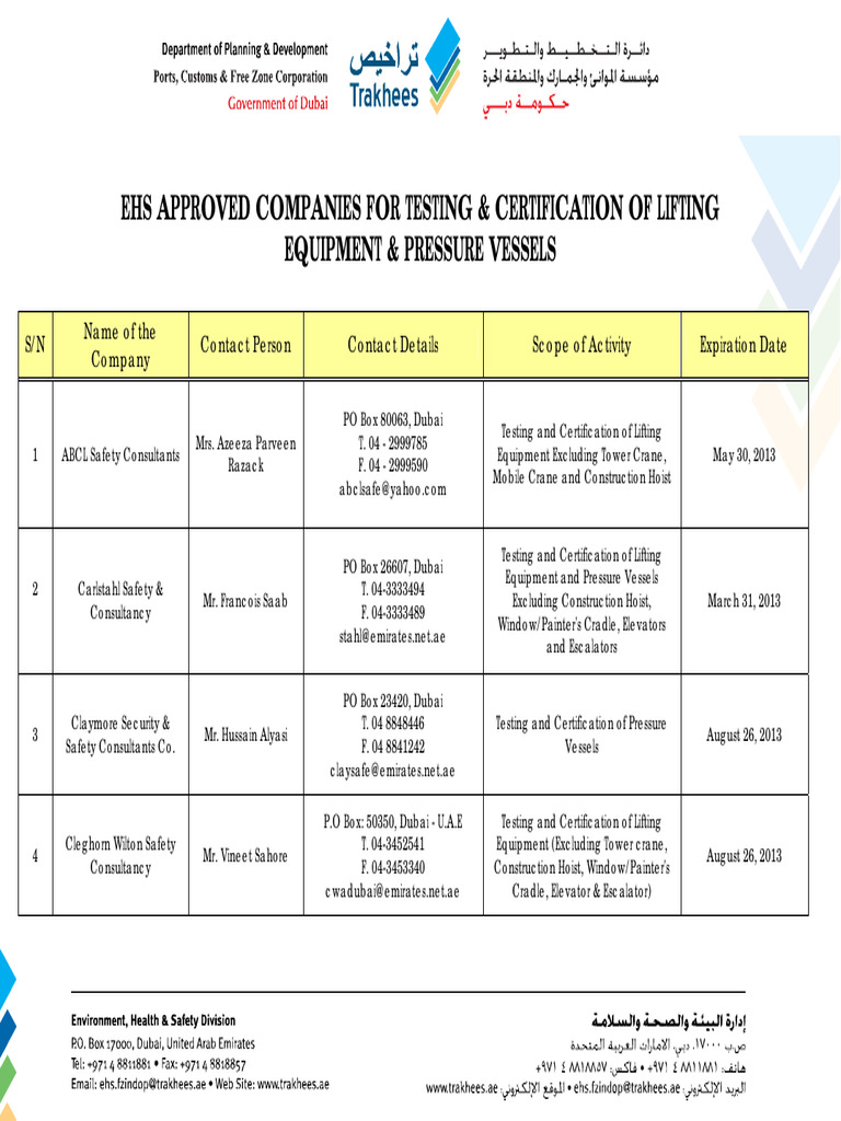 Ehs Approved Companies For Testing & Certification of Lifting ... | PDF ...