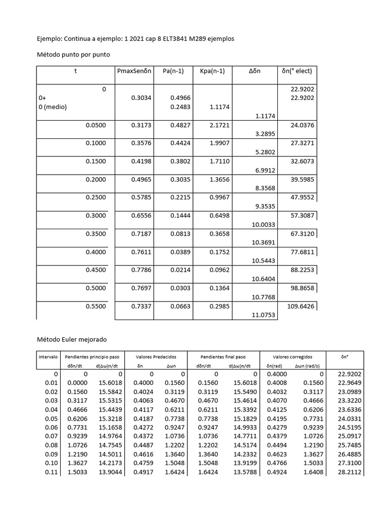 1 2021 Continua A Ejemplo Cap8 ELT3841 M289 Ejemplos | PDF