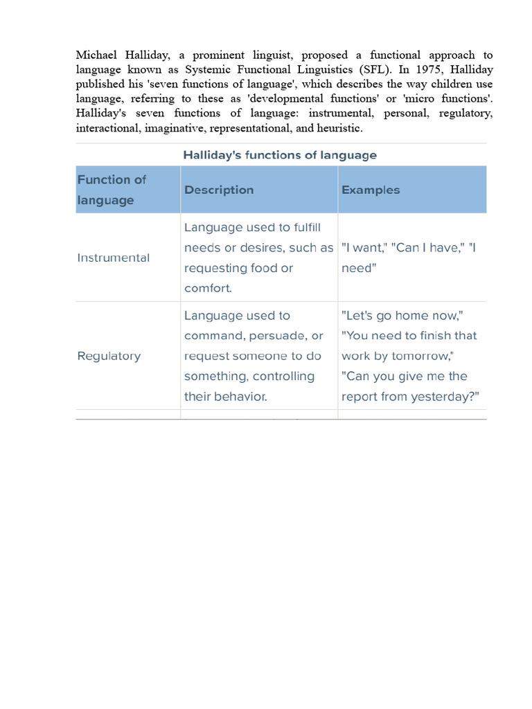 Michael Halliday - Report | PDF | Language Acquisition | Communication