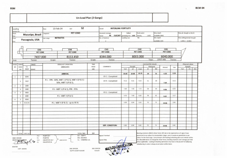 MV Interlink Fortuity - Un Load Plan | PDF
