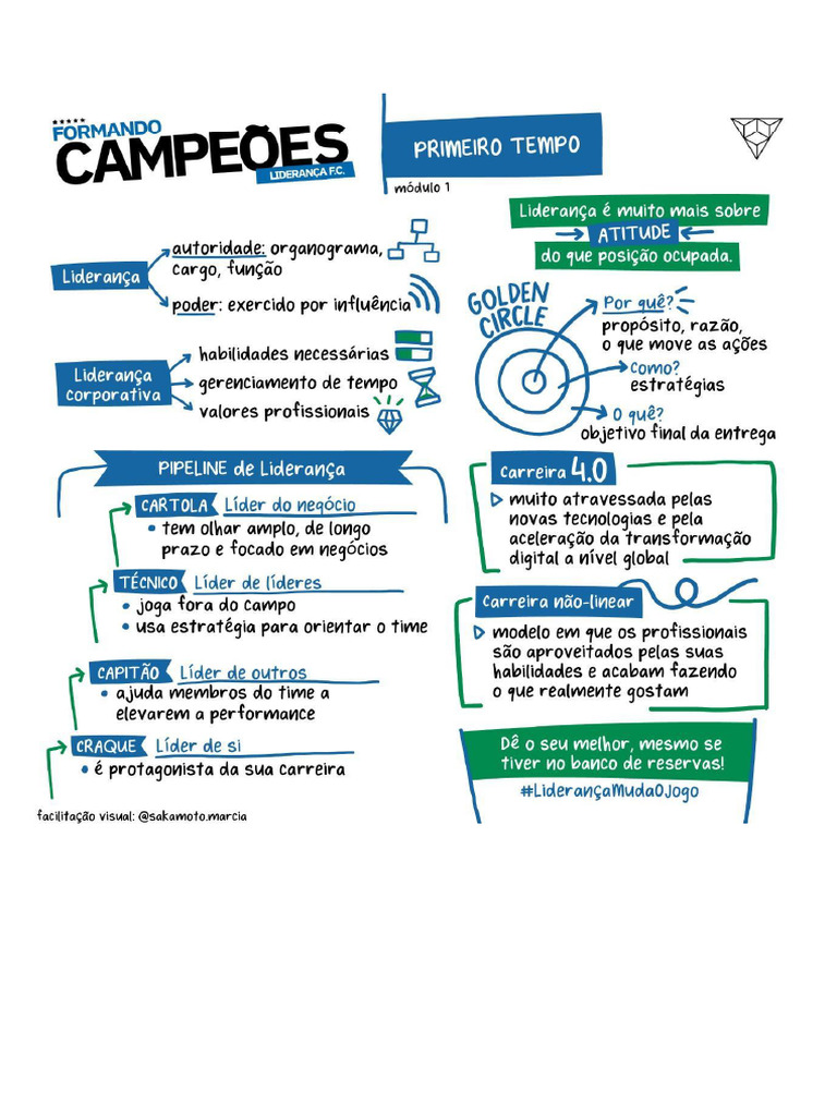Modulo 2 - Resumo Do Modulo 2 | PDF