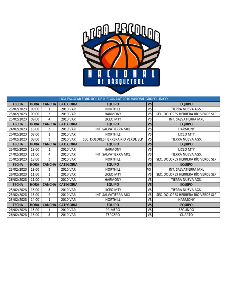 Ford Cat 2010 Var | PDF