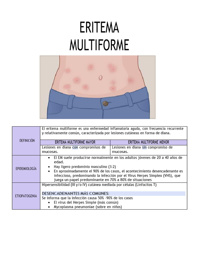 Eritema Multiforme | PDF | Medicina | Especialidades Medicas