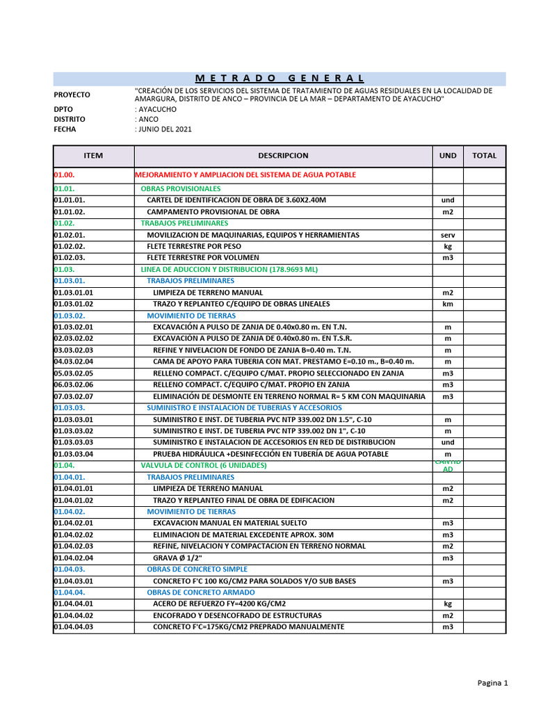 01 Metrados Amarguraok | PDF | Hormigón | Materiales