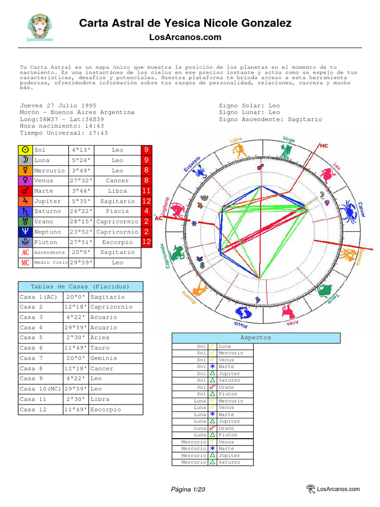 Carta Astral de Yesica Nicole Gonzalez: Q W E R T Y U I | PDF | Luna ...
