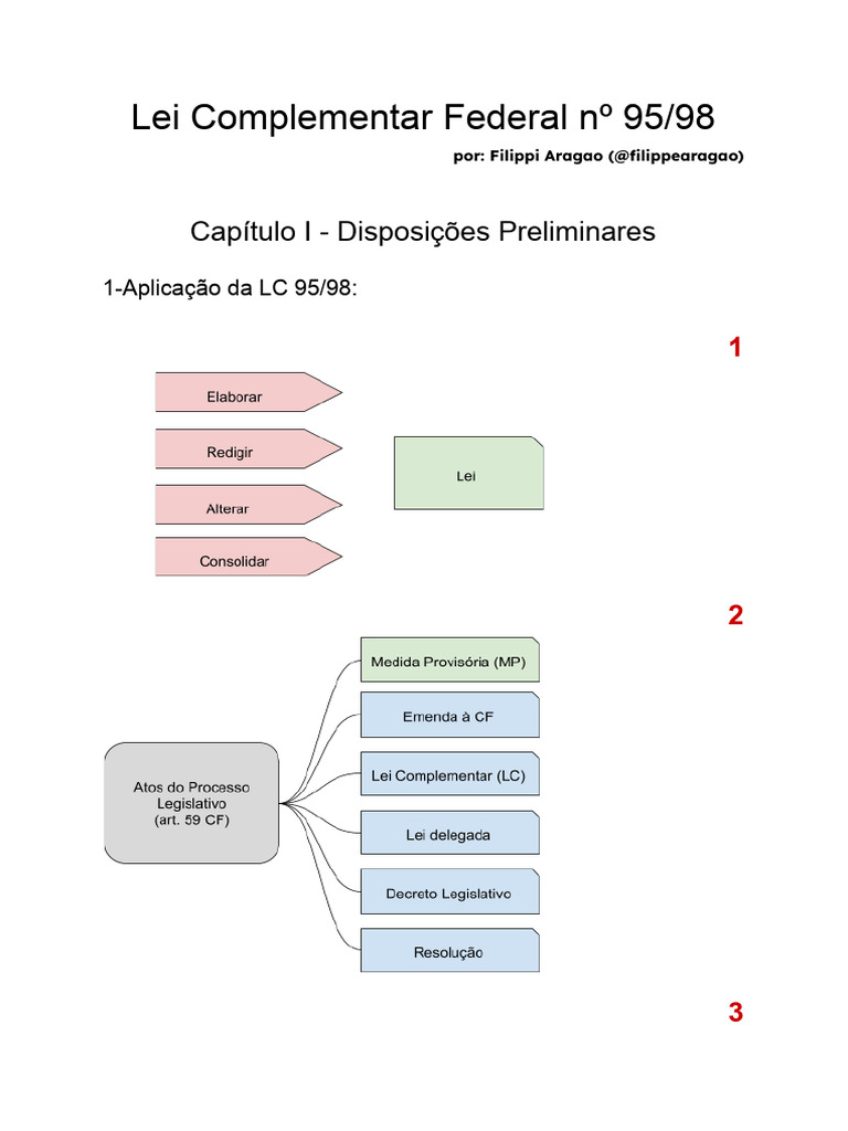 Lei Federal Complementar 95-98 Esquematizada | Download grátis PDF ...