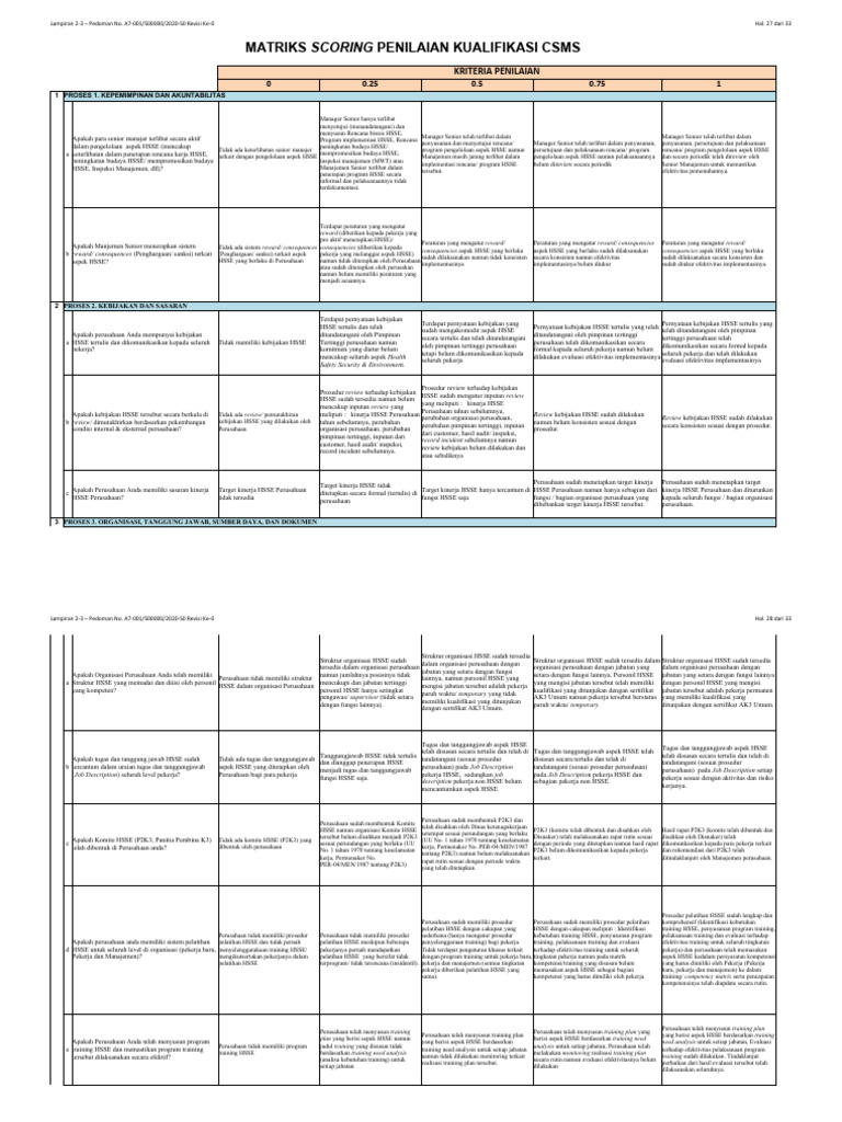 Form Kualifikasi CSMS | PDF