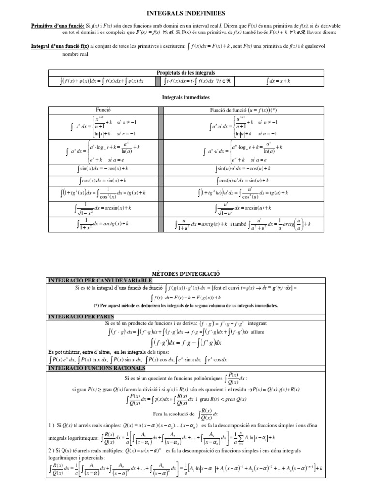 Integrals | PDF