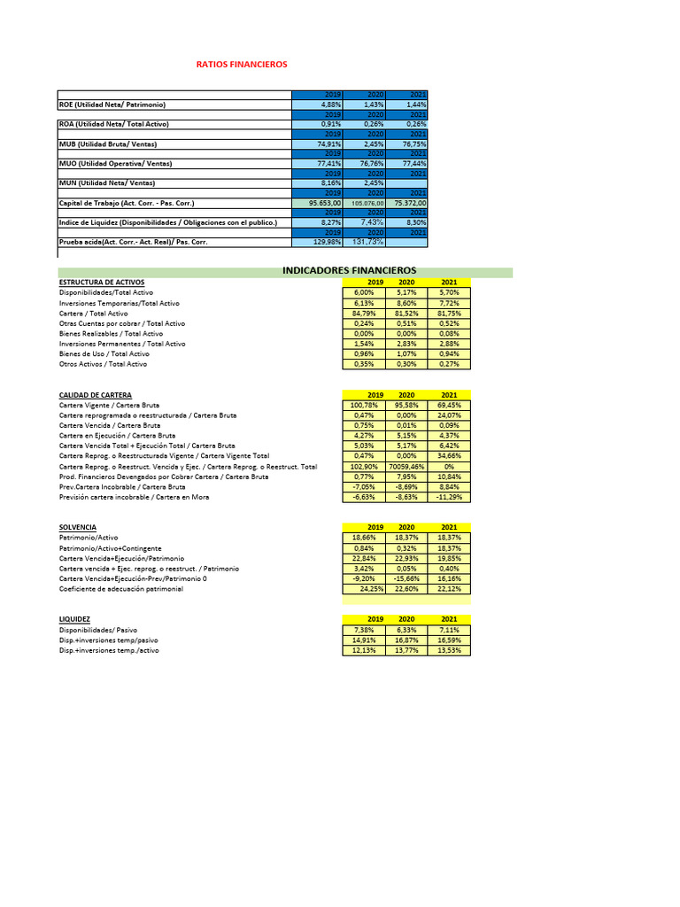 ratios y gráficos | PDF