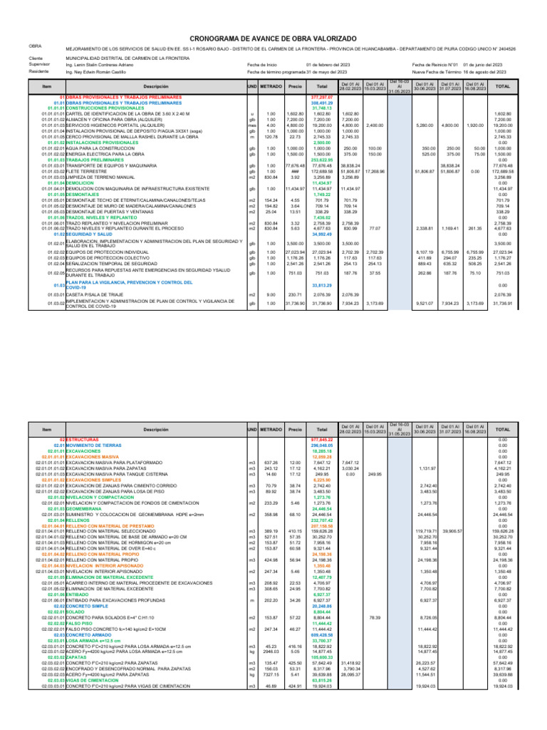 CALENDARIO DE AVANCE DE OBRA VALORIZADO ACTUALIZADO, Mayo 2023 | PDF | Fundación (Ingeniería ...