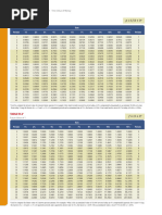 F9 Formulae and Maths Tables | PDF | Present Value | Discounting