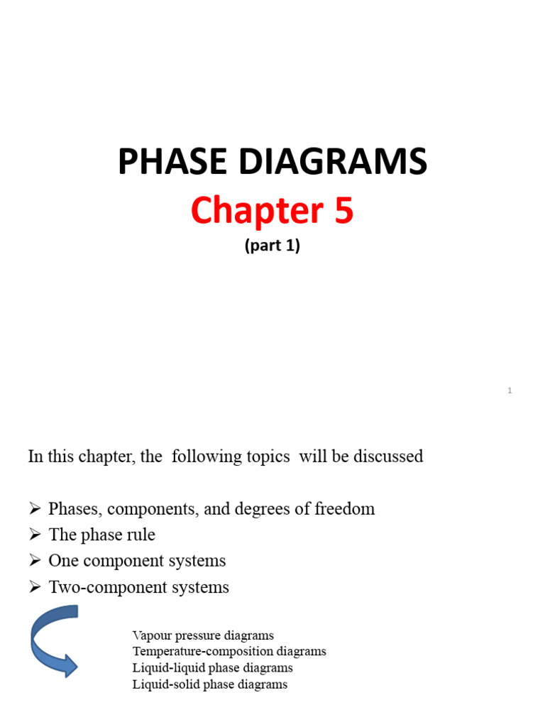 APC - Chapter 5 - Part 1 SP22 | PDF | Phase (Matter) | Phase Diagram
