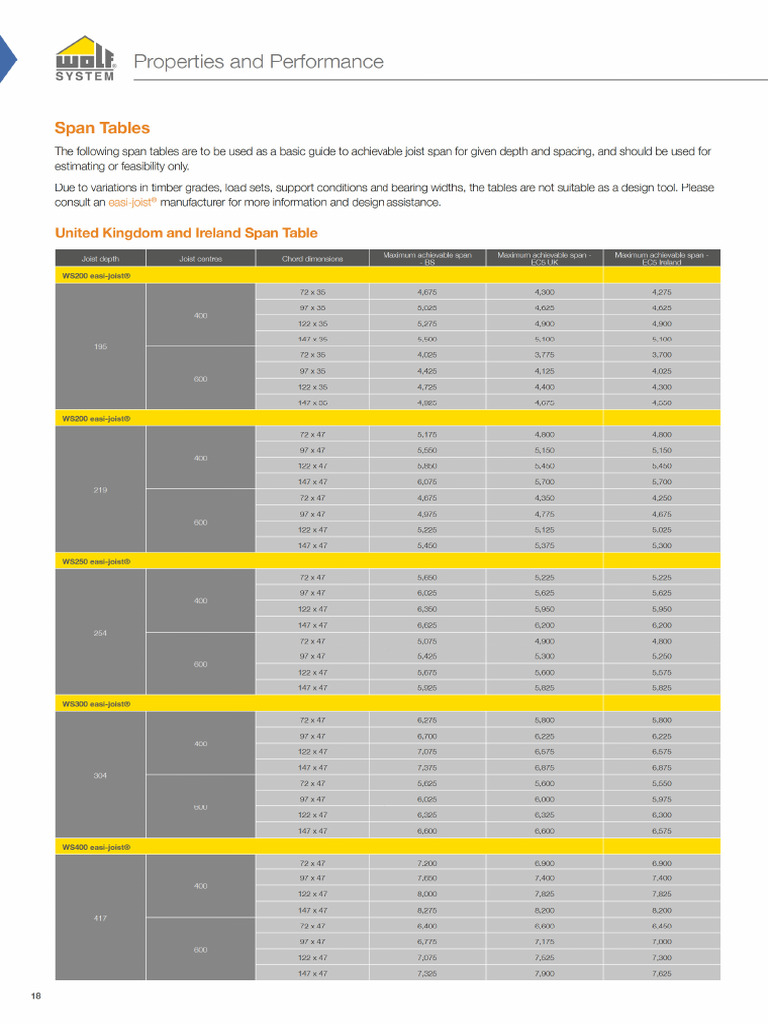 Easi-Joist Span Tables | PDF