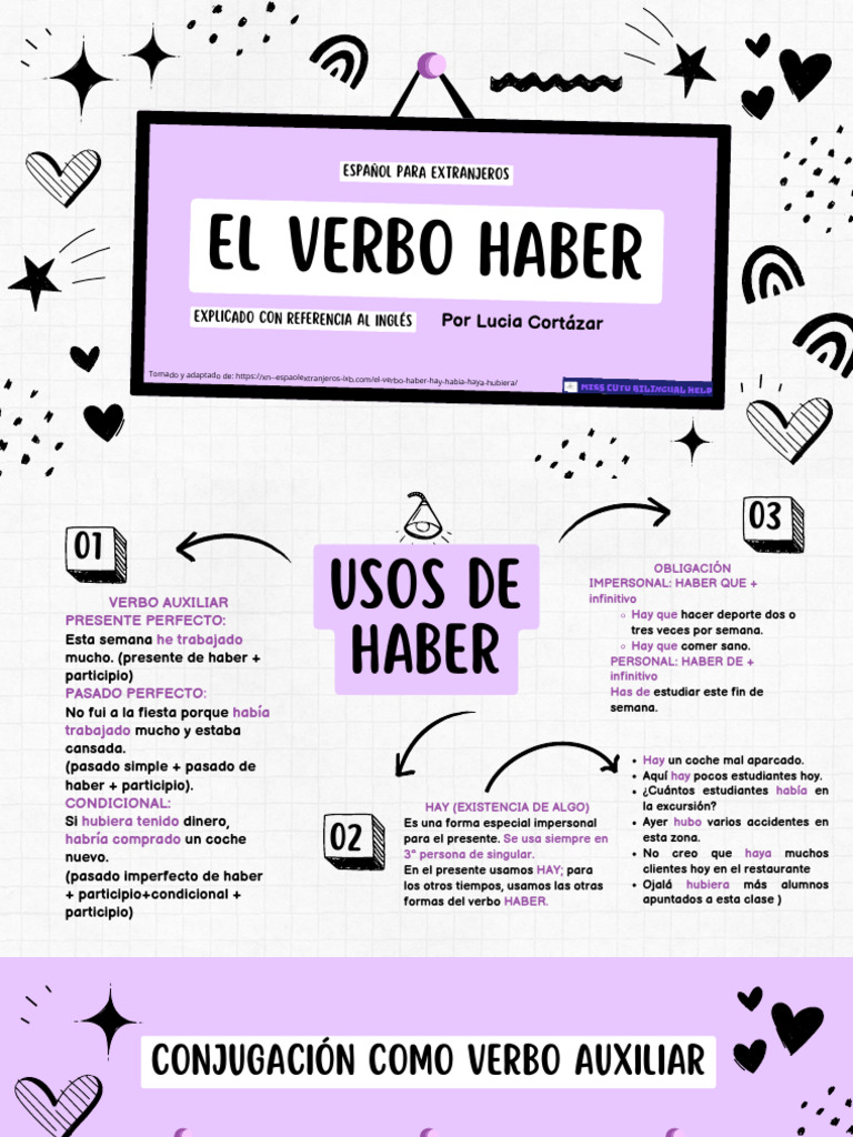 El verbo haber | PDF | Verbo | Conjugación gramatical