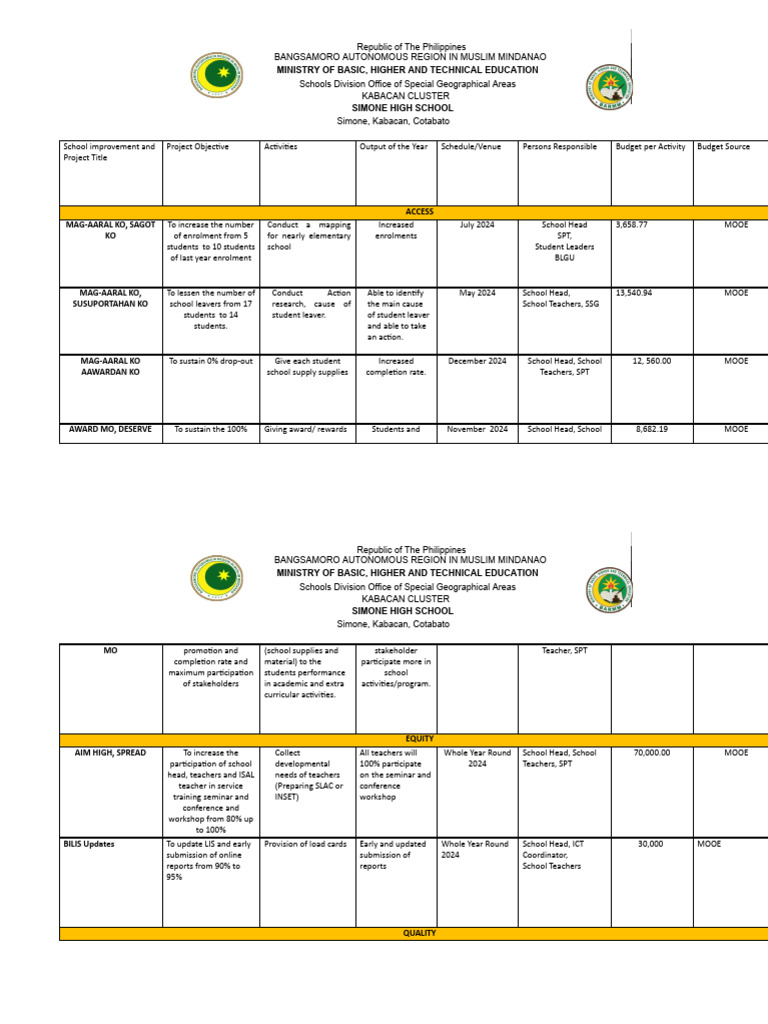 AIP-2023-2024 Simone HS New Version | PDF | Wash
