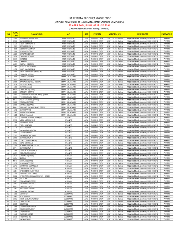 List Peserta PK April Crew 2024 | PDF