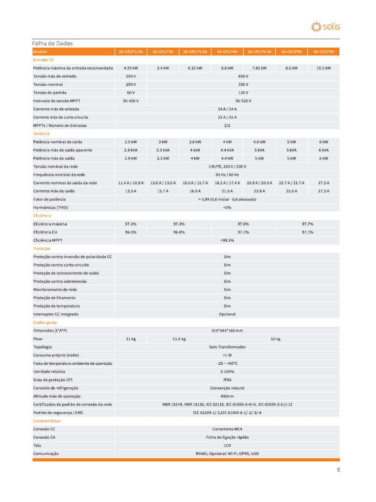 Inversor Datasheet SOLIS 2,5 a 6K | PDF