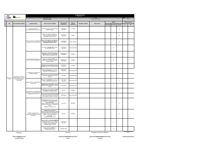 Inconformidades en Pronaca Durán | PDF