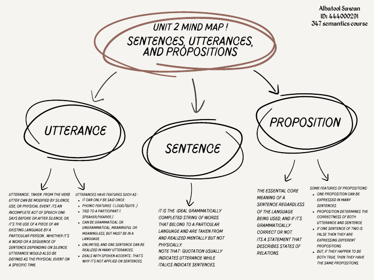 Semantics MM | PDF | Proposition | Sentence (Linguistics)