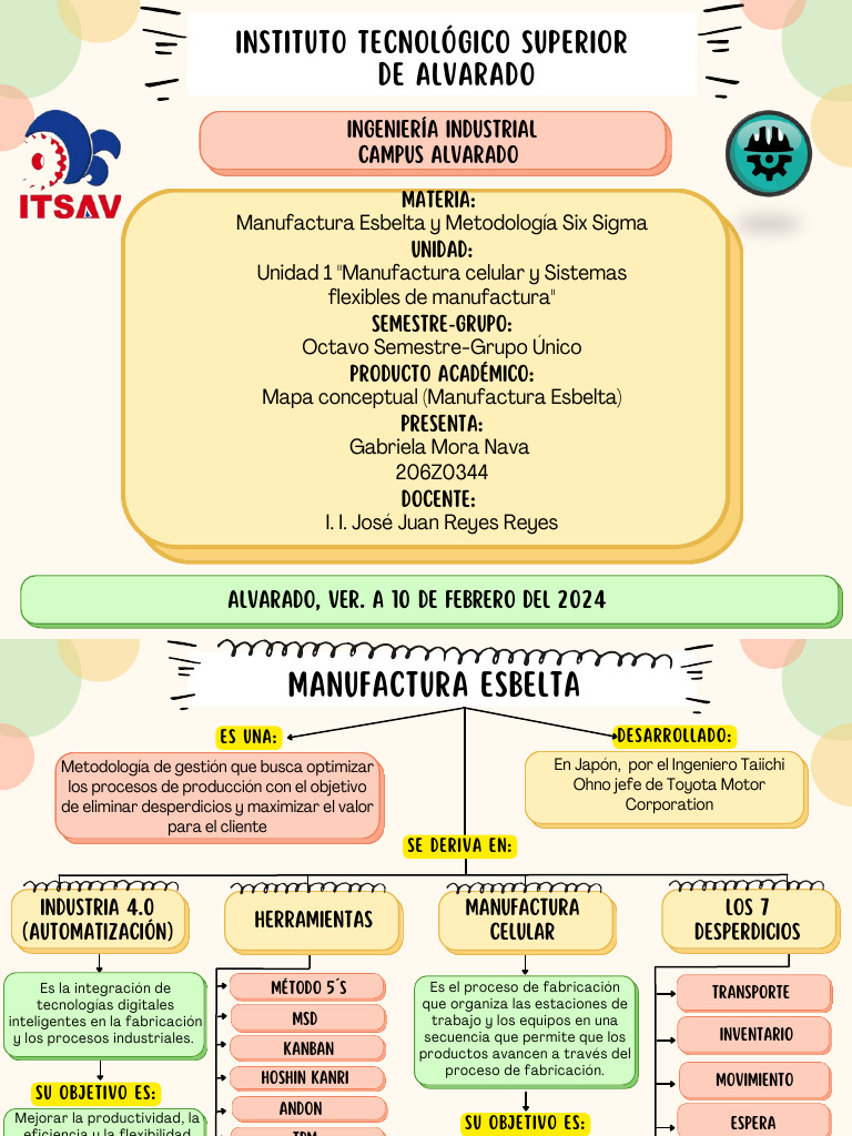 MAPA CONCEPTUAL DE LA MANUFACTURA ESBELTA | PDF | Lean Manufacturing | Economias