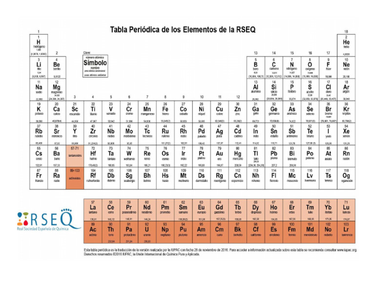 Tabla Periodica Iupac En Espanol Pdf 9282