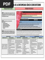Triptico Cancer Cervicouterino | PDF | Cáncer | Inmunología