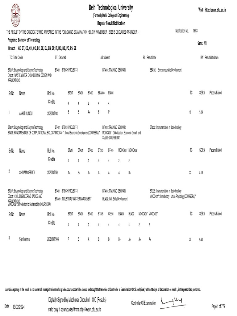 O23 Btech Vii 1653 | PDF