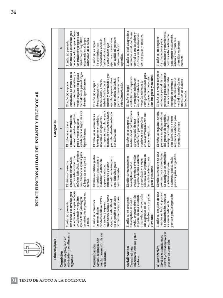 IFIP | PDF | Las emociones | Comportamiento