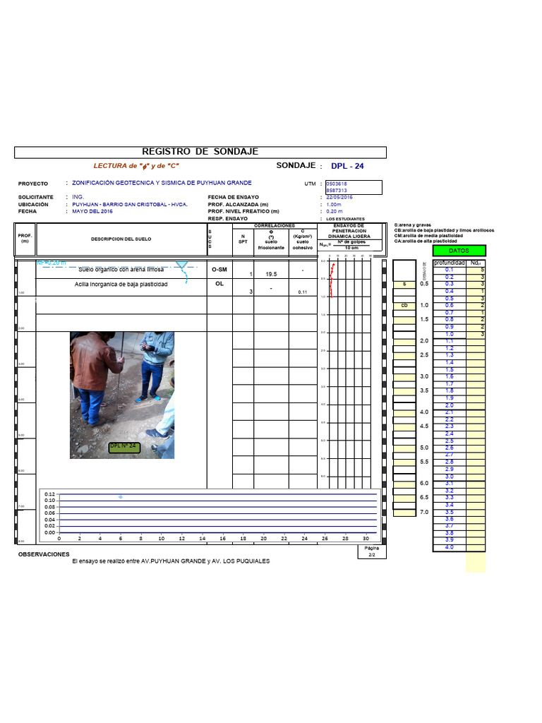 DPL 24 | PDF | Metrología | Materiales