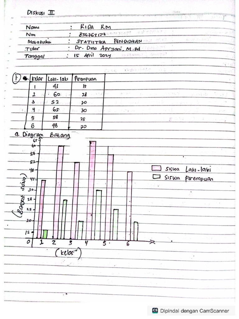Rida Diskusi 2 Statistika Pendidikan | PDF