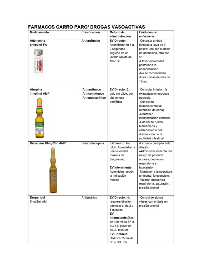 Guía de Cuidados para Fármacos IV | PDF | Naloxona | Drogas