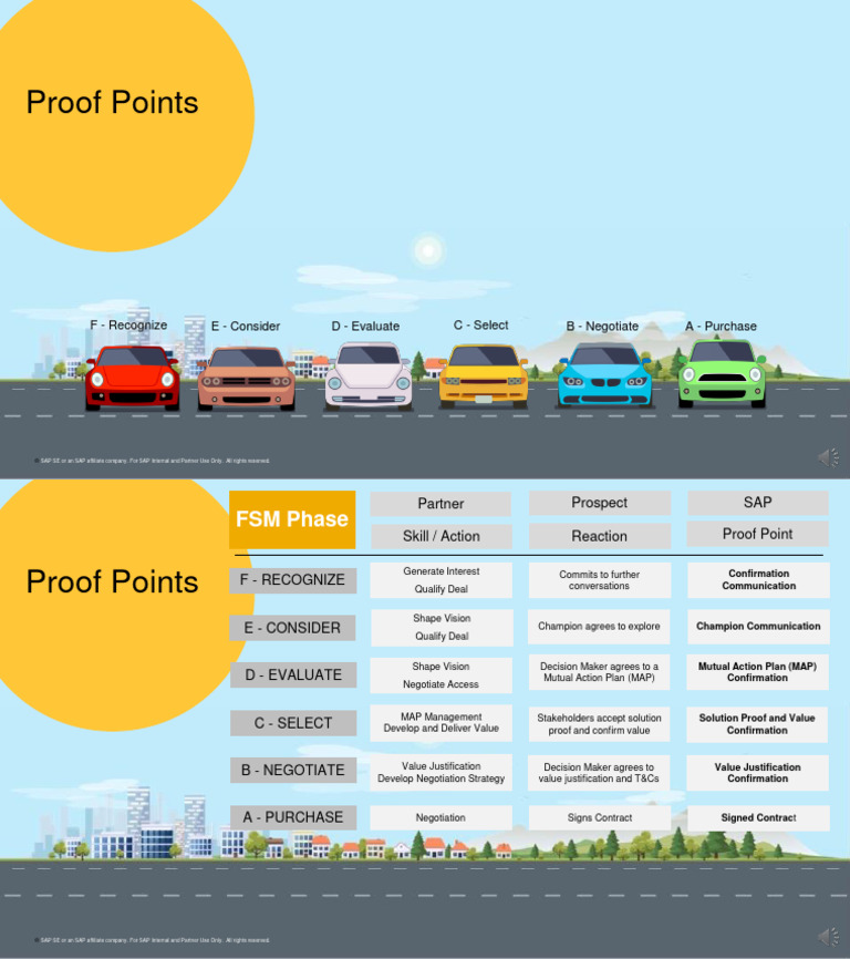 Proof Points for Contract Negotiation | PDF | Negotiation | Human Communication
