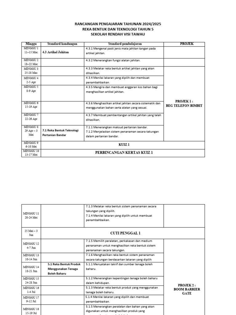 RBT RPT TAHUN 5 2024-2025 | PDF