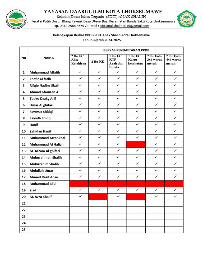 Daftar Kelengkapan Berkas PPDB 2024 (Laki-Laki) | PDF