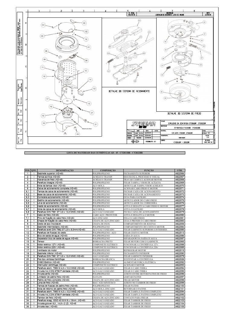 Sugar - Centrífuga CT2811BR e CT2822BR - Vista Explodida | PDF