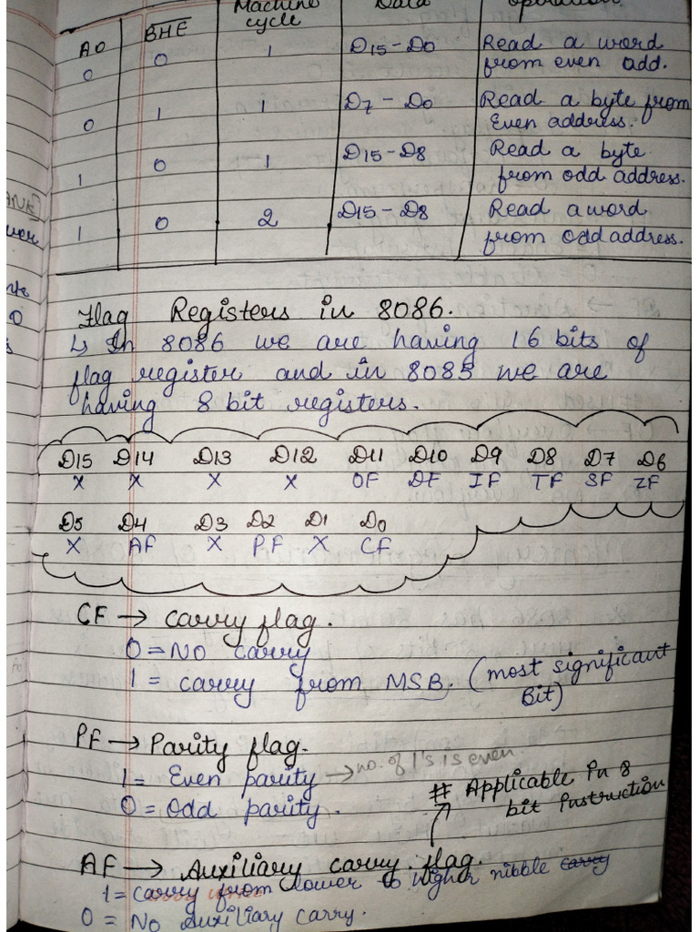 Microprocessor notes (1) | PDF Microprocessor notes (1) | PDF