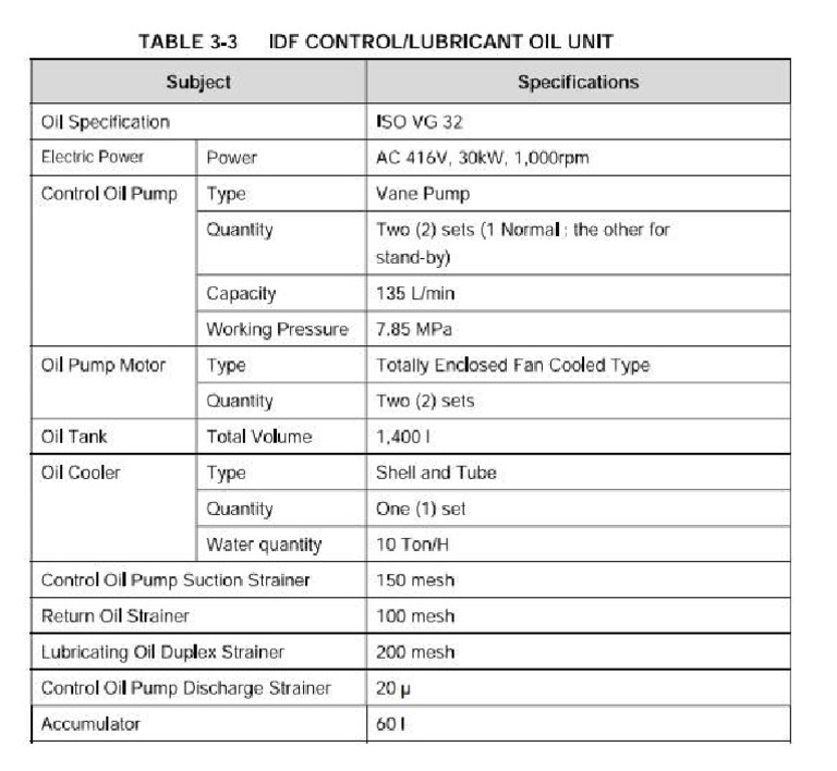 ID fan lubrication | PDF