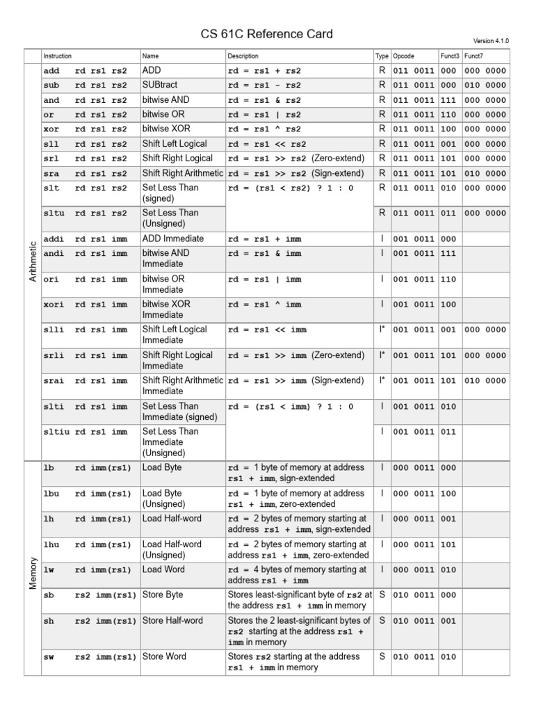 Reference Card | PDF | Computer Architecture | Theory Of Computation