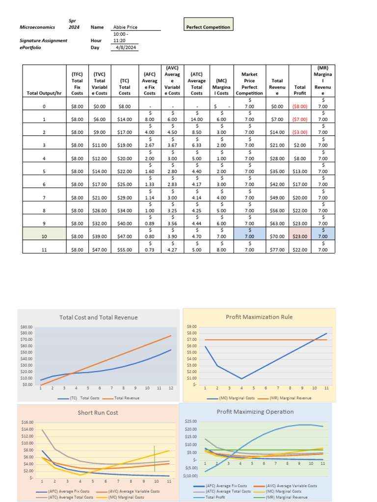 Signature Assignment Spreadsheet-Spring 2024-Assignment | PDF ...