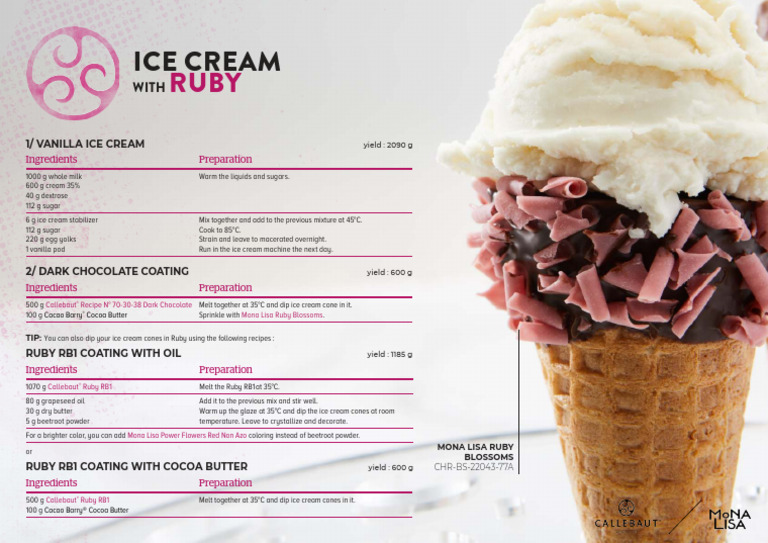 Ruby RB1 Ice Cream Cones Recipe HR | PDF | Chocolate | Ice Cream