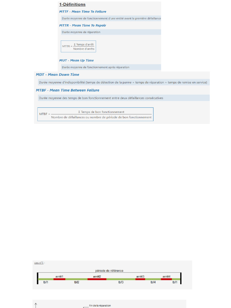 MTBF MTTR | PDF