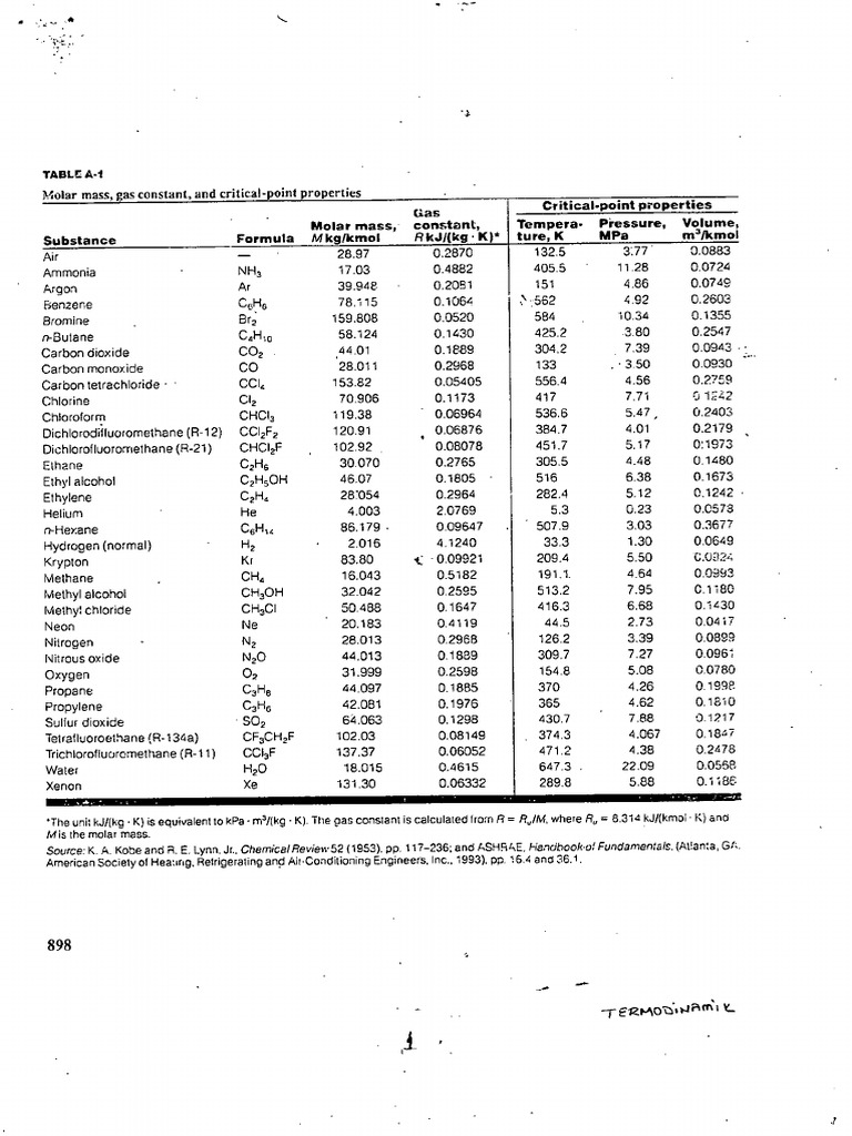 Thermodynamics Tables and Figures | PDF