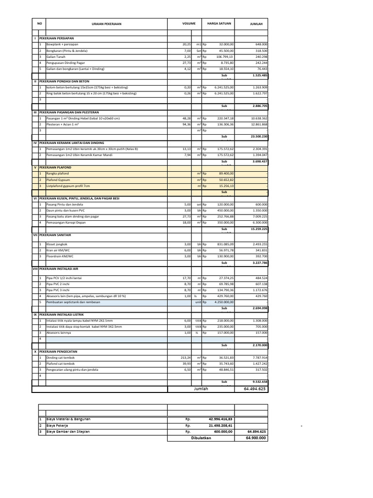 RAB Renovasi Rumah Gg. Keramik 2 | PDF