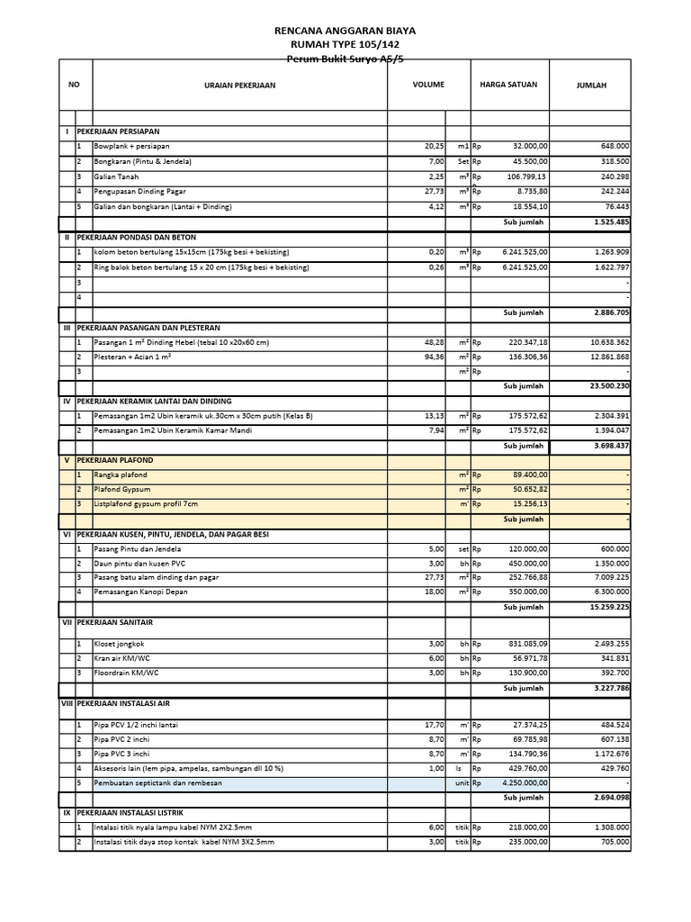 RAB Rumah GG Keramik 2 | PDF